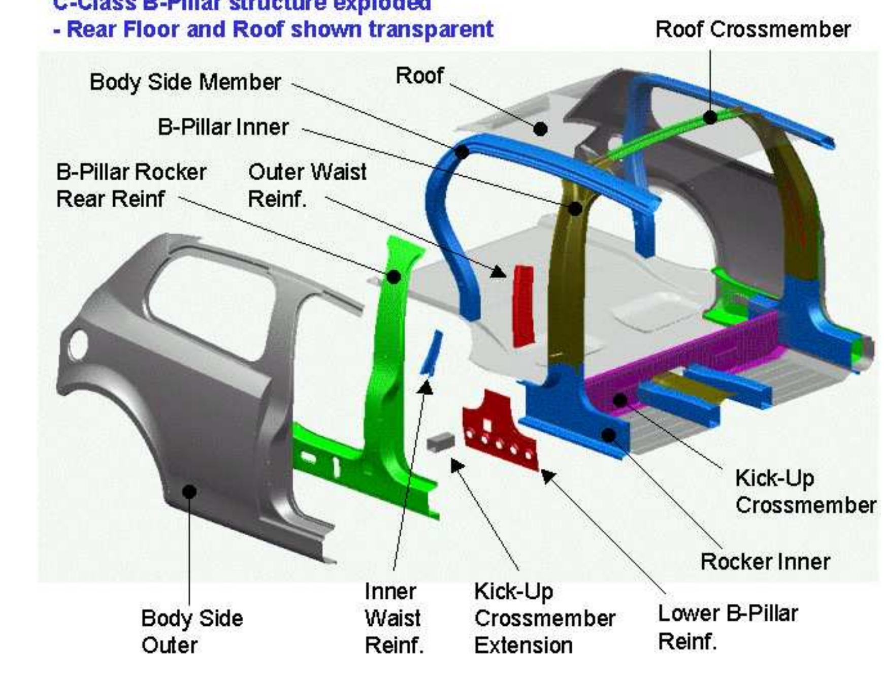 7.1-1 c-class b-pillar structure partial exploded view a