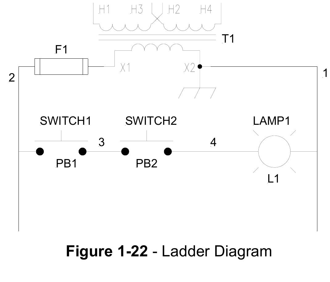 To represent the circuit of figure 1-21 in ladder logic form