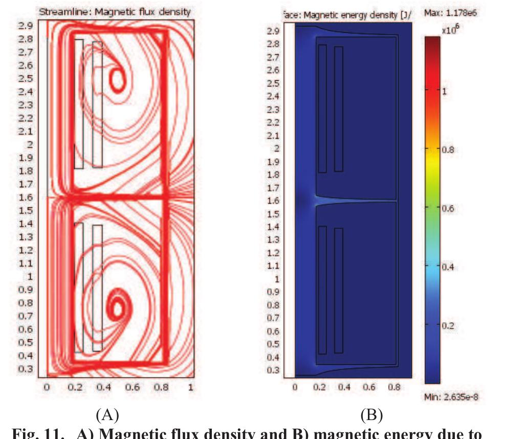 As it is clear from table iii, the inductances of lv1-lv2,