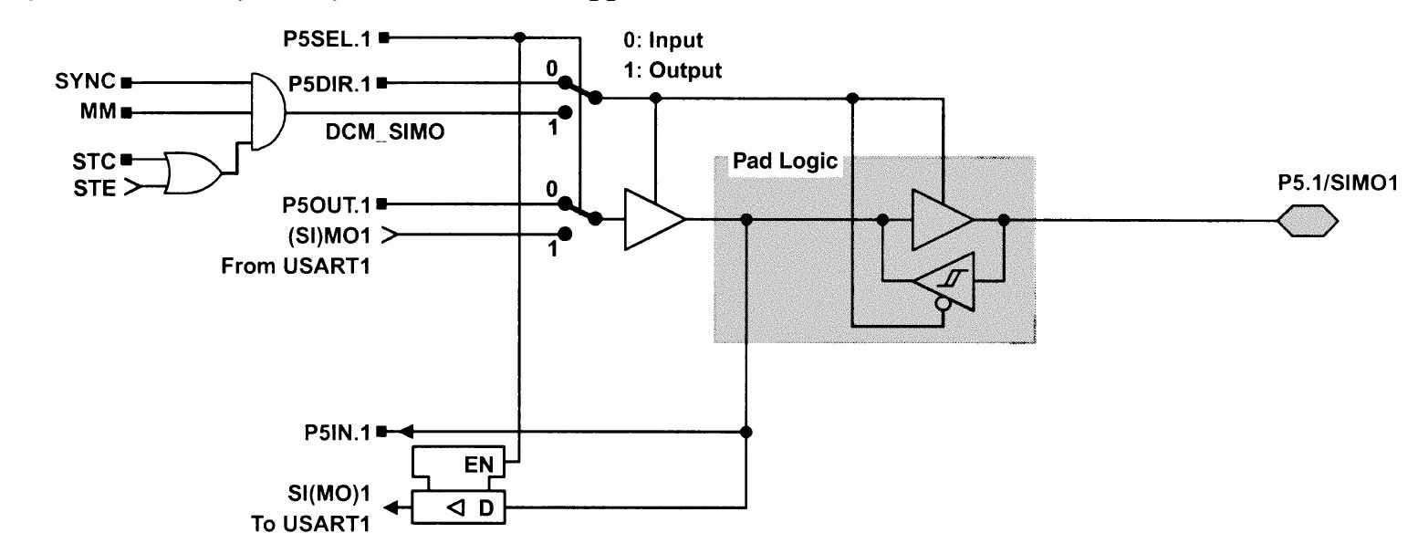 Port p5, p5.1, input/output with schmitt-trigger port p5,