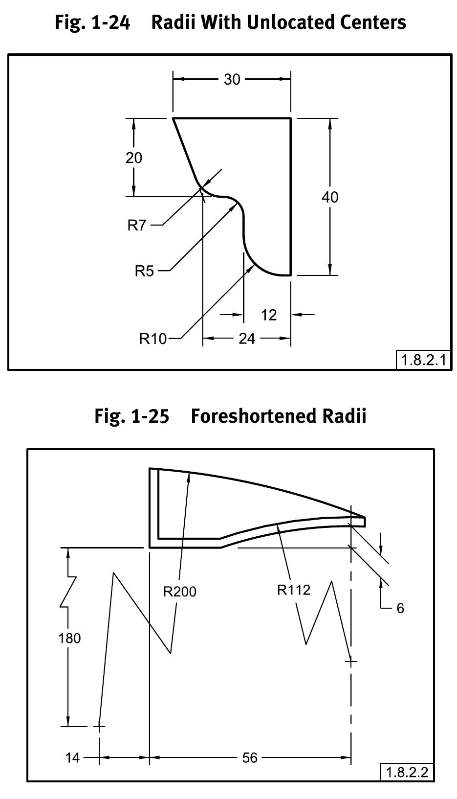 The center. extension lines and dimension lines are used to