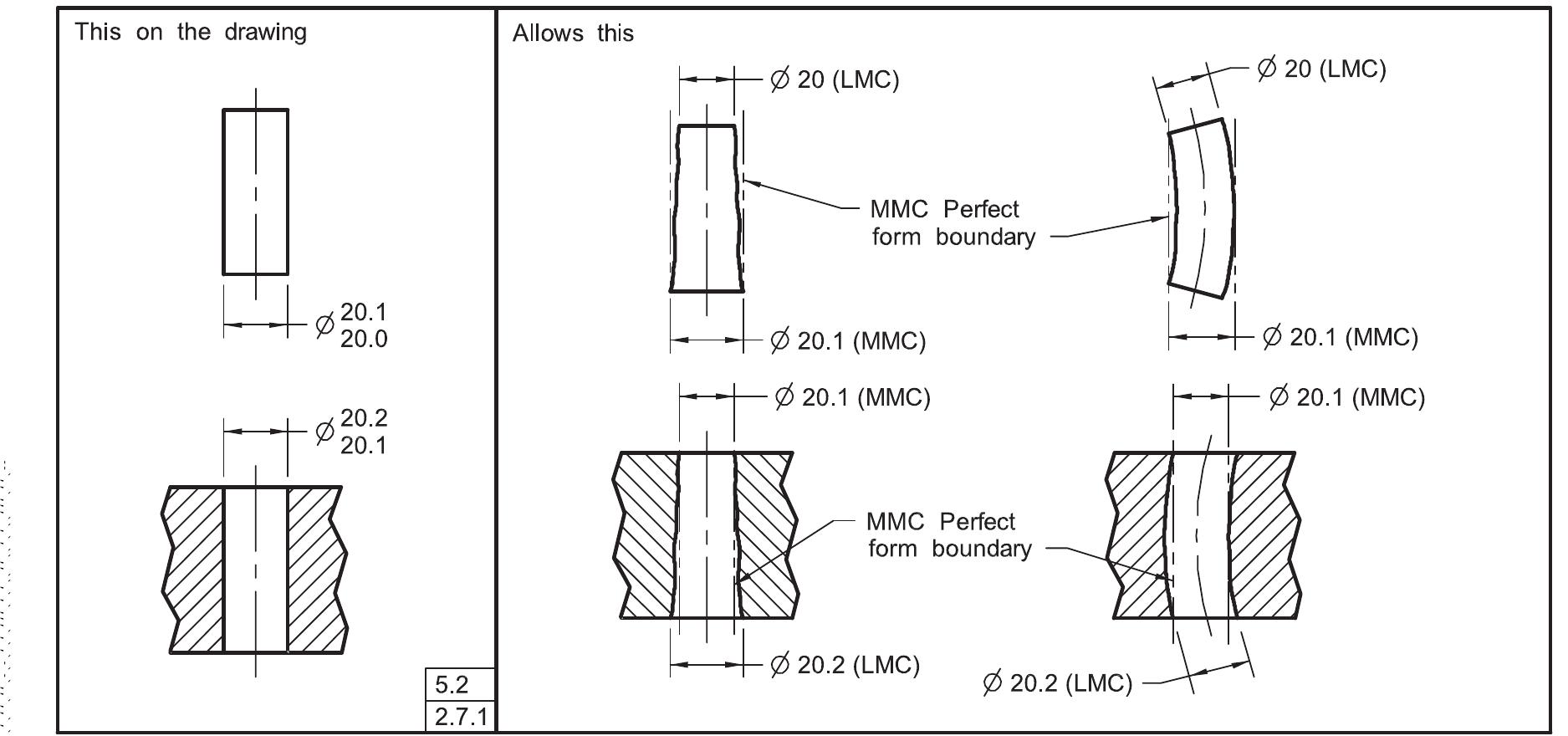 -6 extreme variations of form allowed by a size tolerance