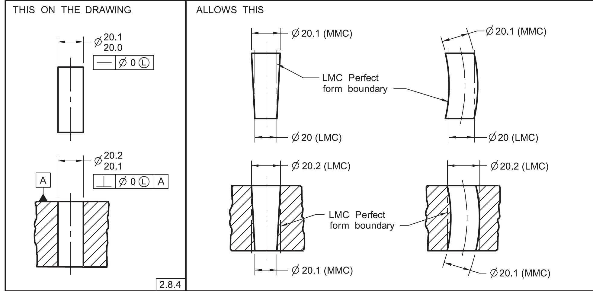 -11 extreme variations of form allowed by a geometric