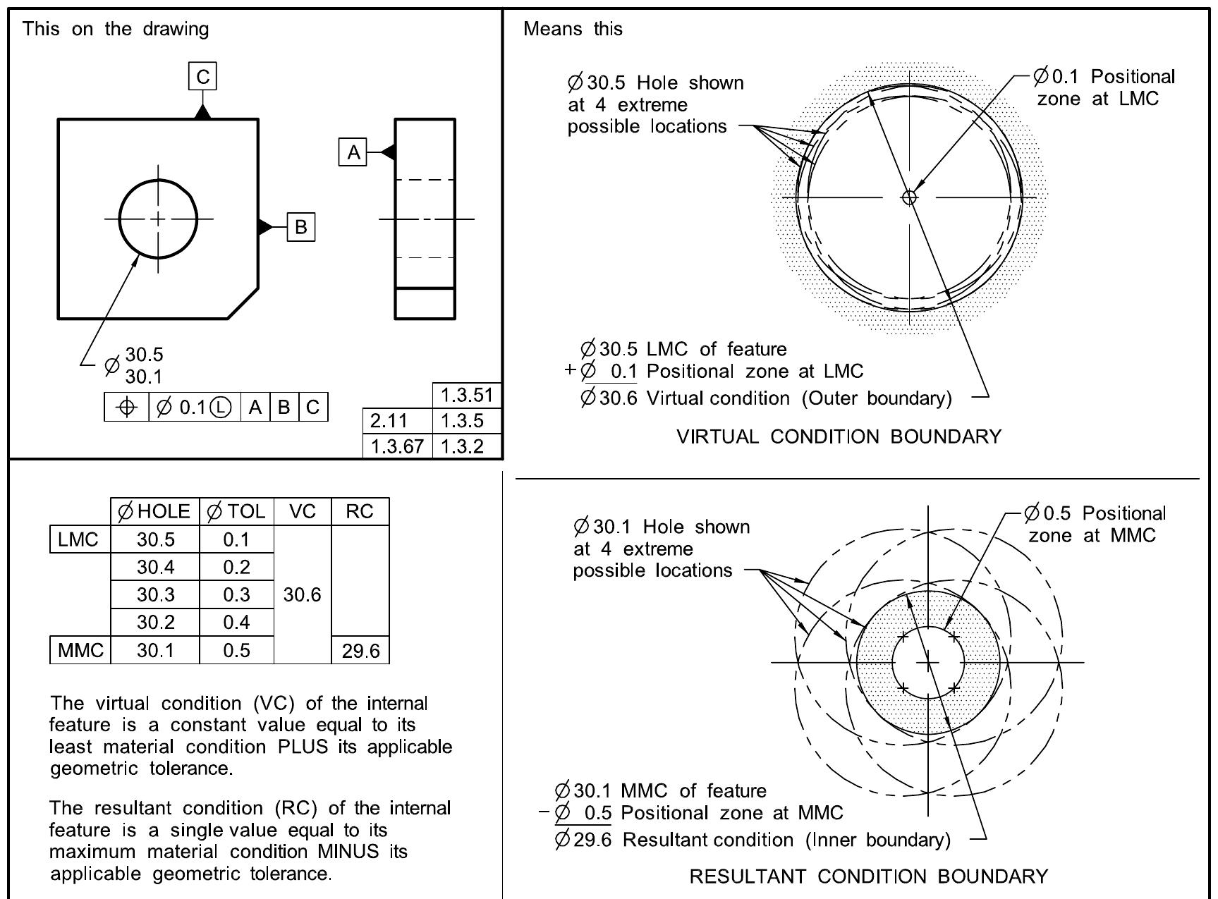 Figure 53 - A N I N T Dimensioning and Tolerancing