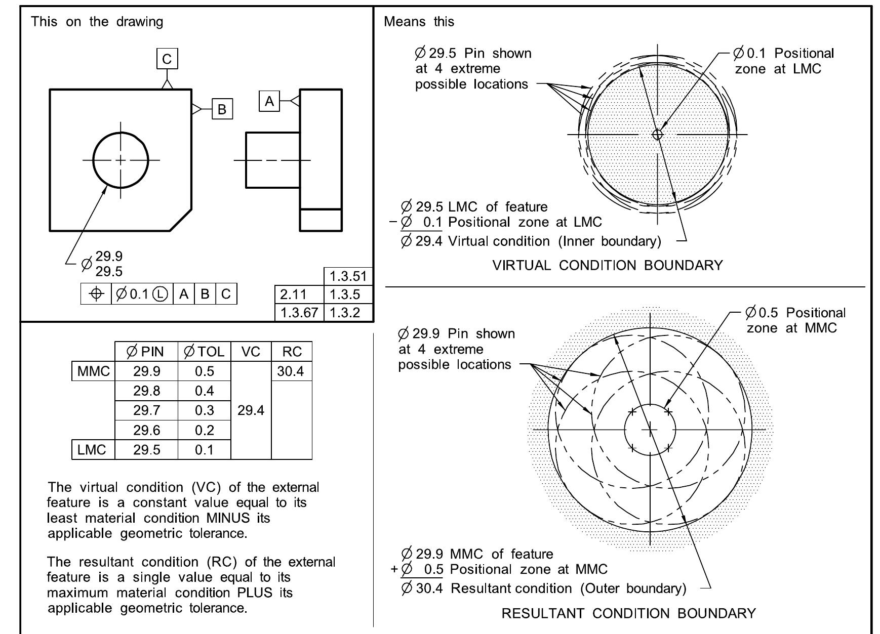-16 virtual and resultant condition boundaries using lmc
