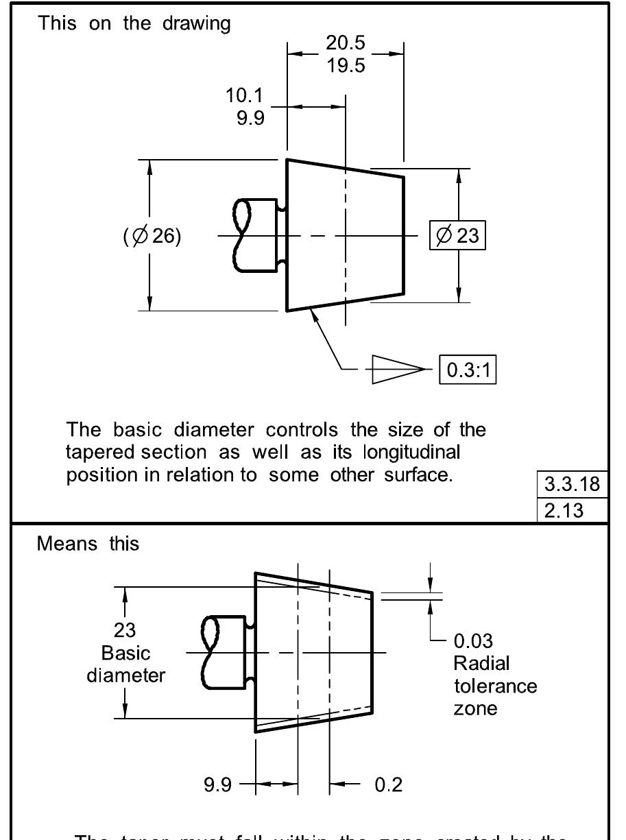 Figure 60 - A N I N T Dimensioning and Tolerancing
