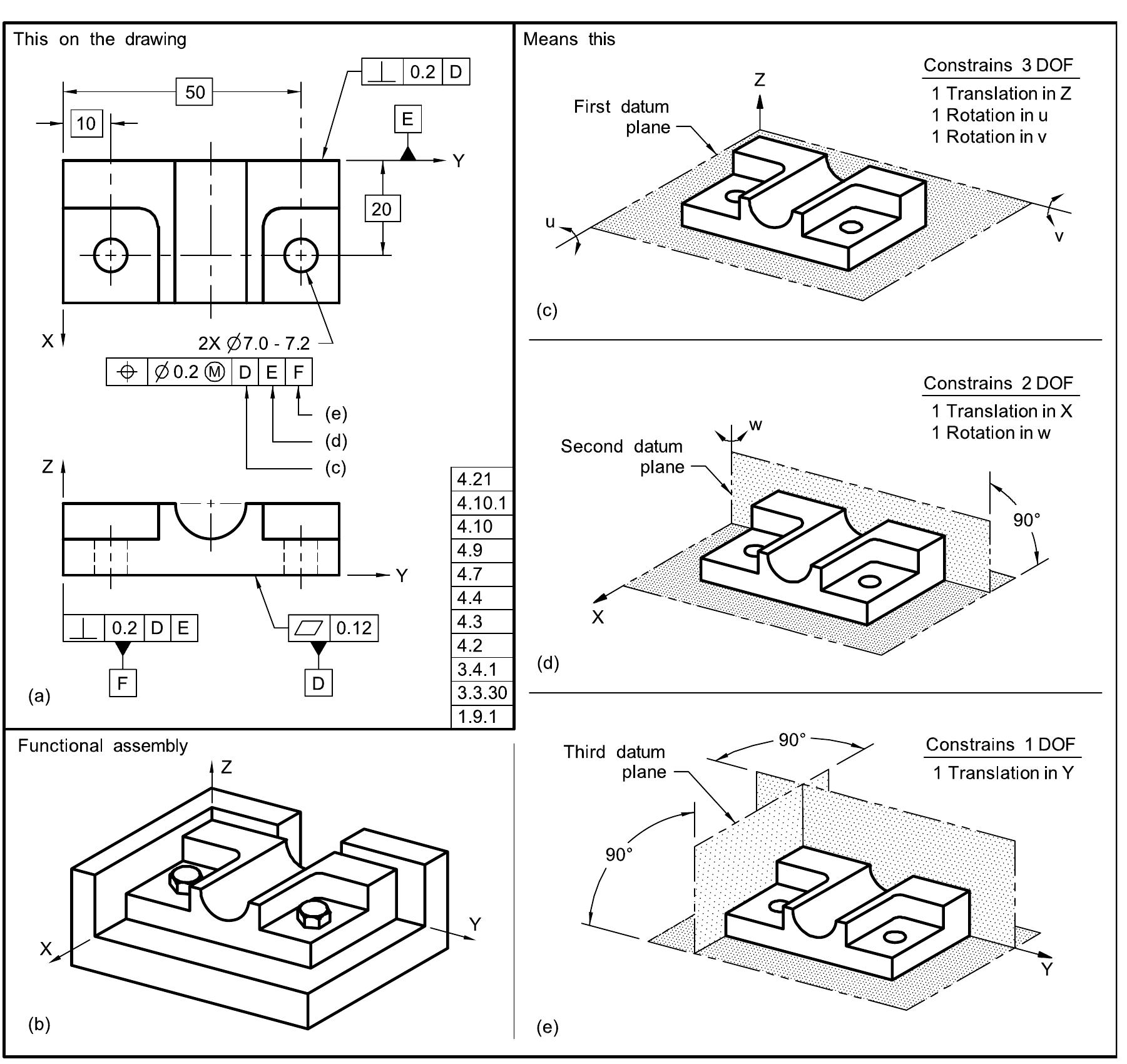 Figure 88 - A N I N T Dimensioning and Tolerancing