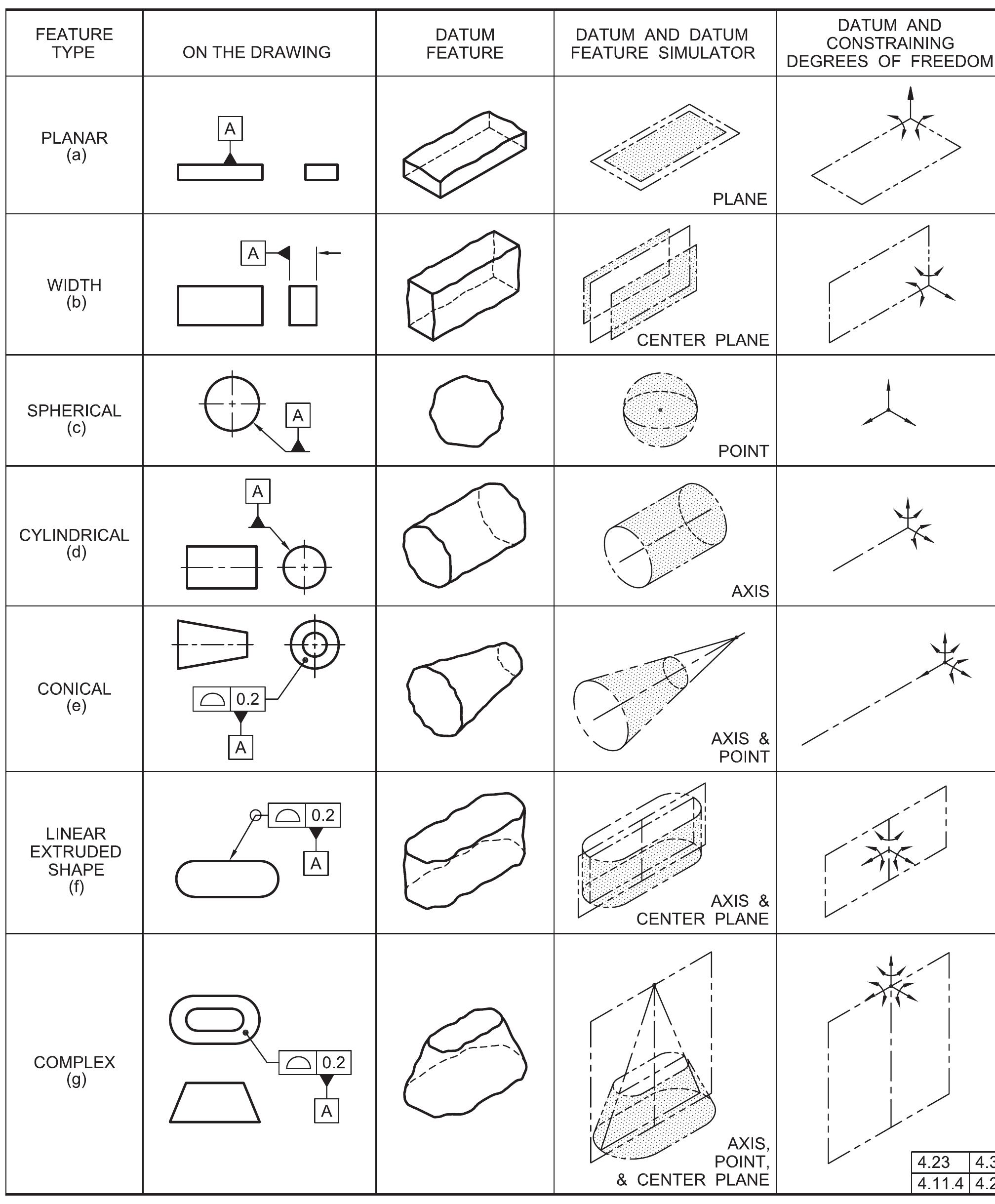 Figure 89 - A N I N T Dimensioning and Tolerancing
