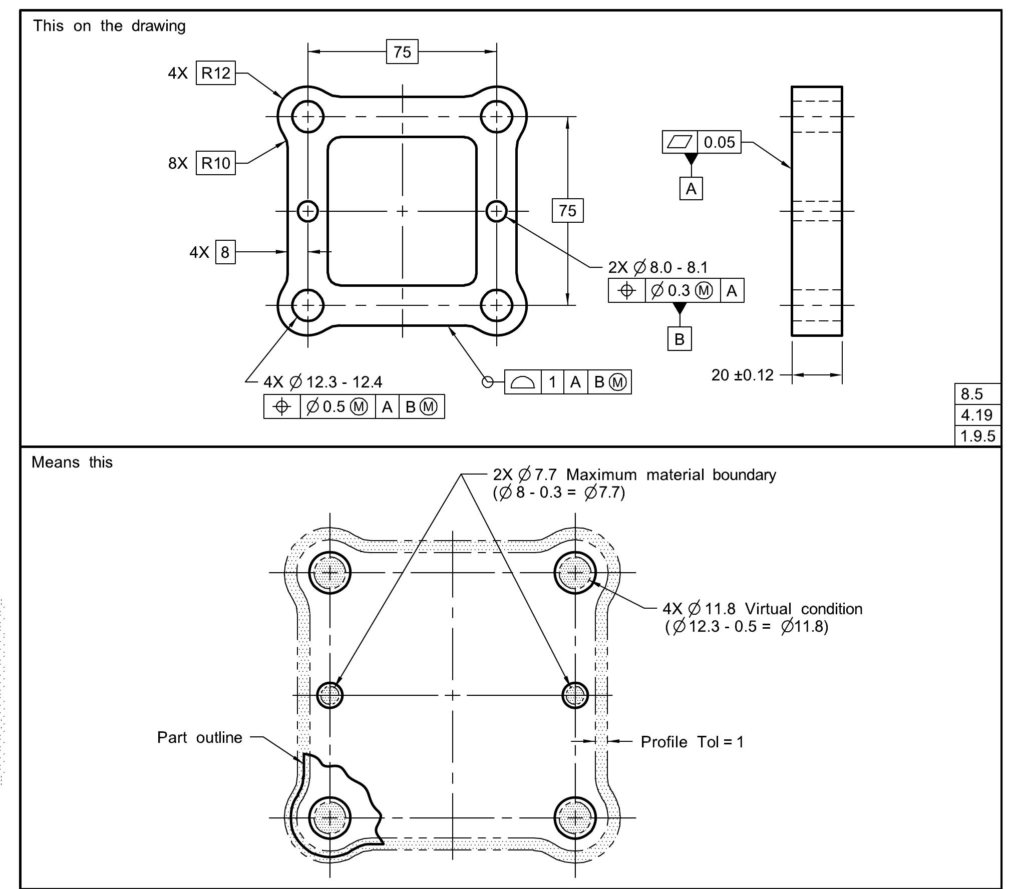 -39 simultaneous position and profile tolerances thus