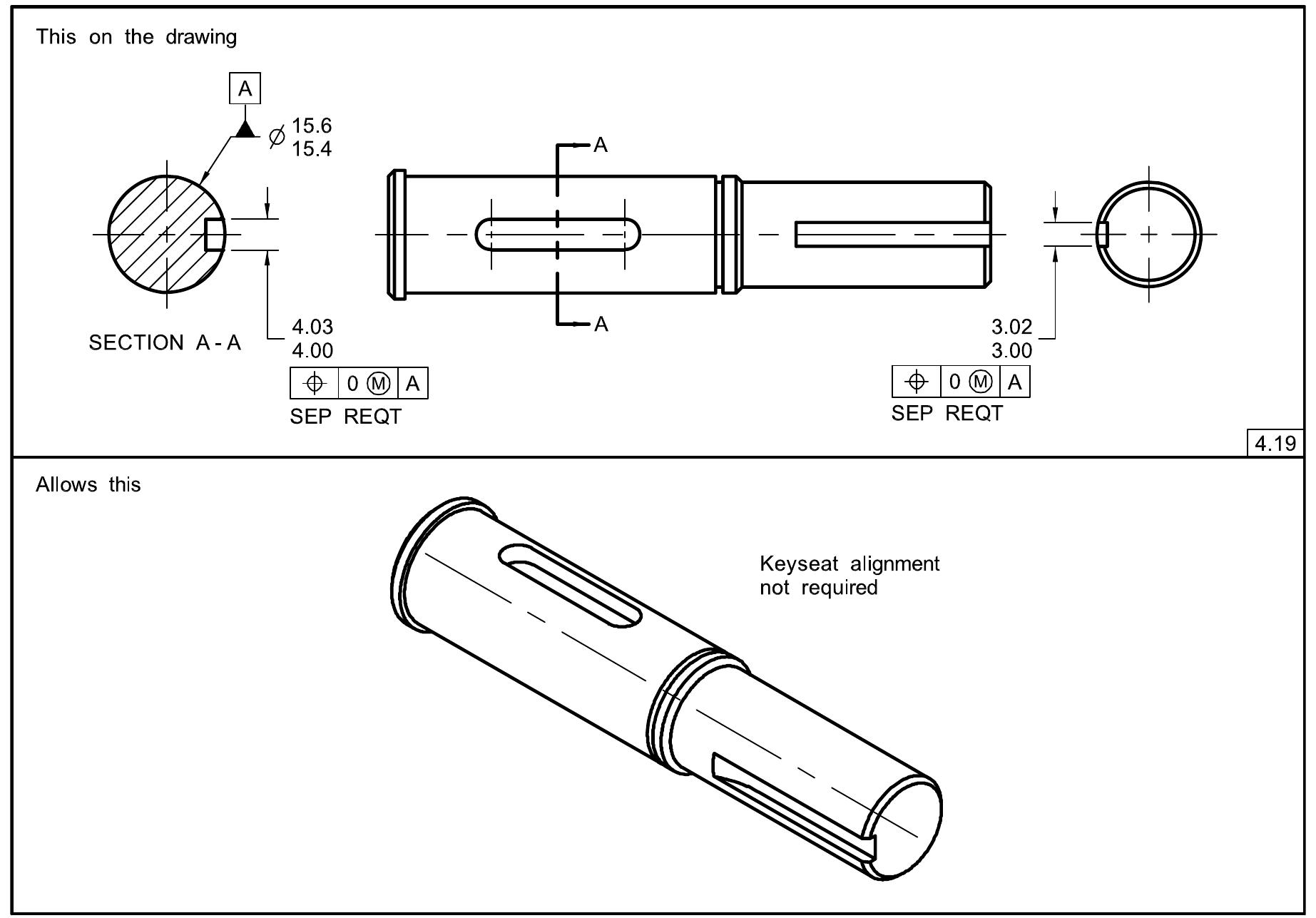 Figure 127 - A N I N T Dimensioning and Tolerancing