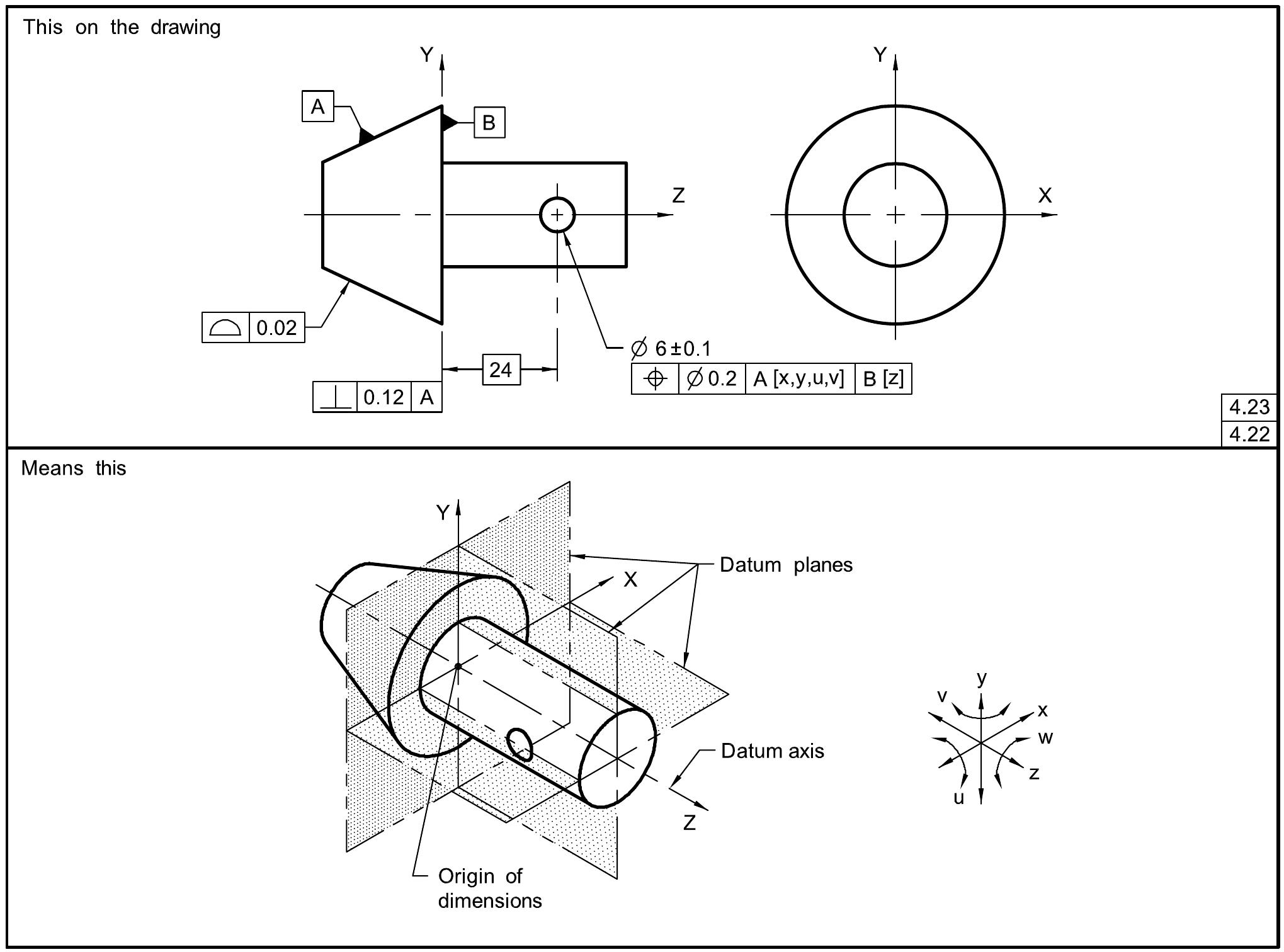 -45 conical datum feature in z. the origin of the datum