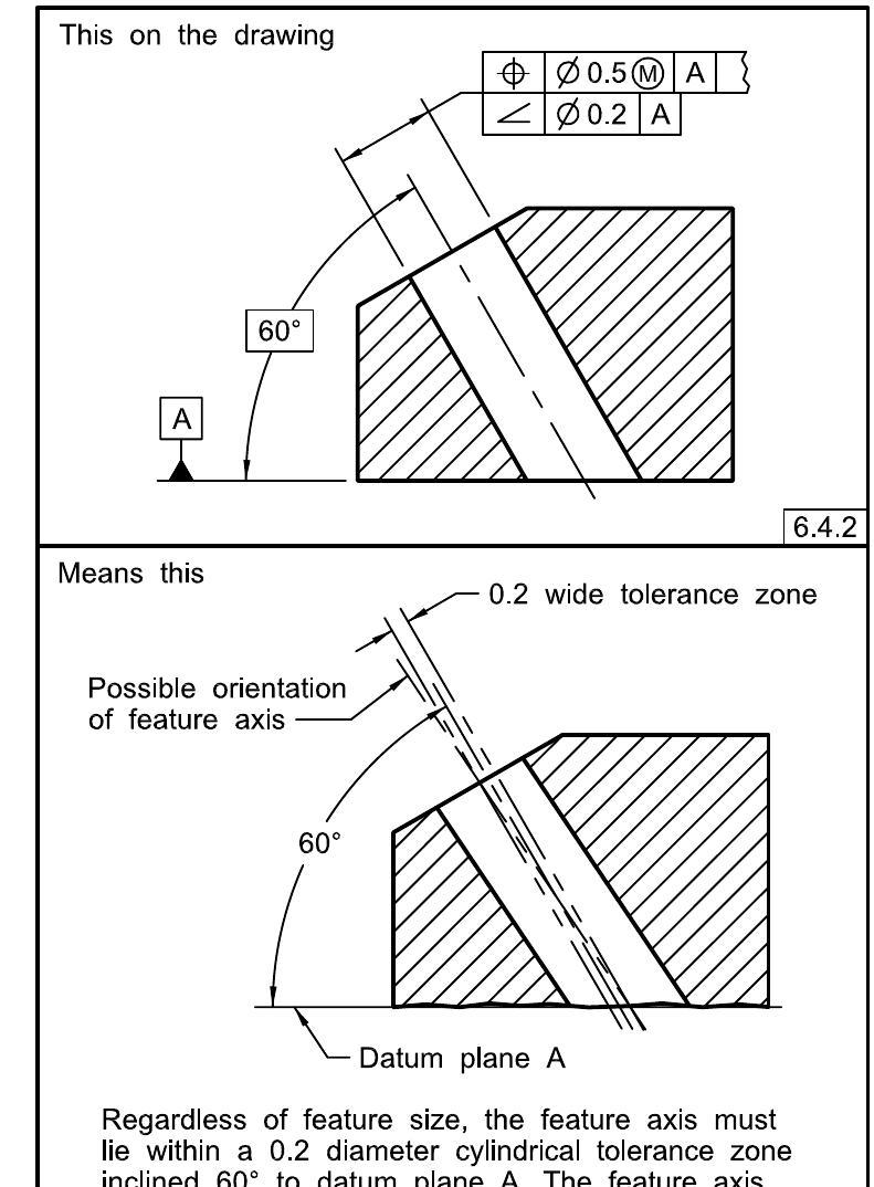 -5 specifying perpendicularity for a center plane (feature