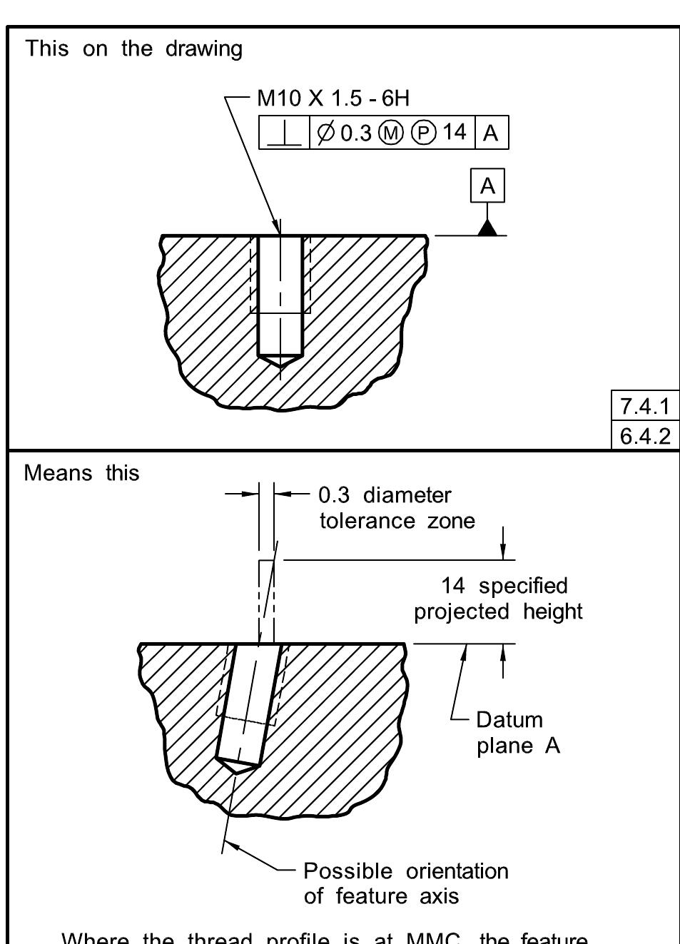 -11 specifying perpendicularity for an axis ata projected