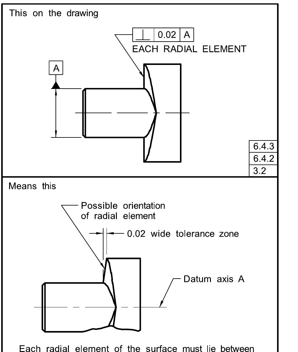 Figure 177 - A N I N T Dimensioning and Tolerancing