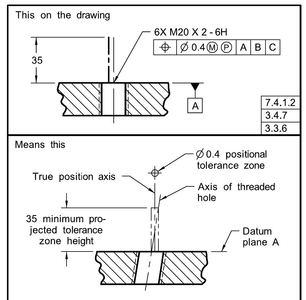 -22 projected tolerance zone indicated with chain line