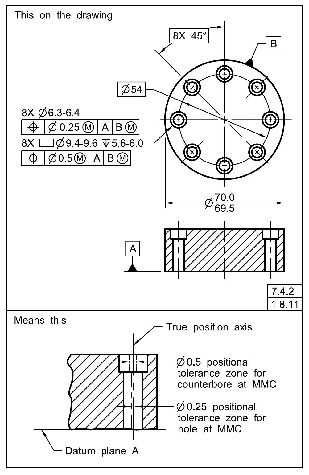 -25 different positional tolerances for holes and