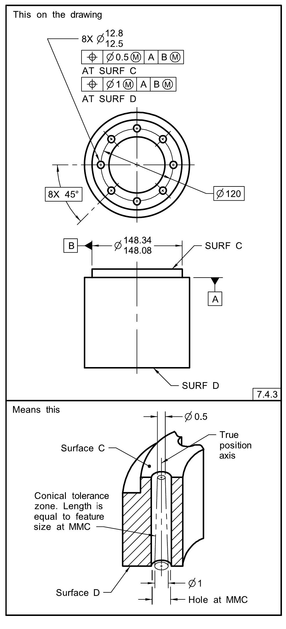 Figure 206 - A N I N T Dimensioning and Tolerancing