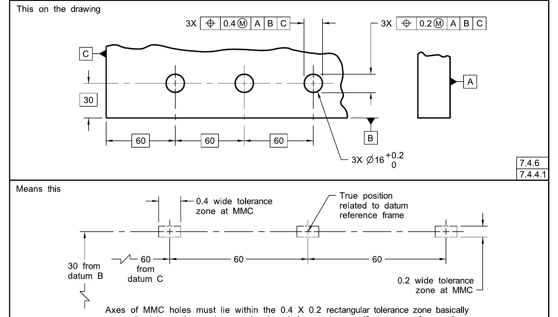 Figure 207 - A N I N T Dimensioning and Tolerancing