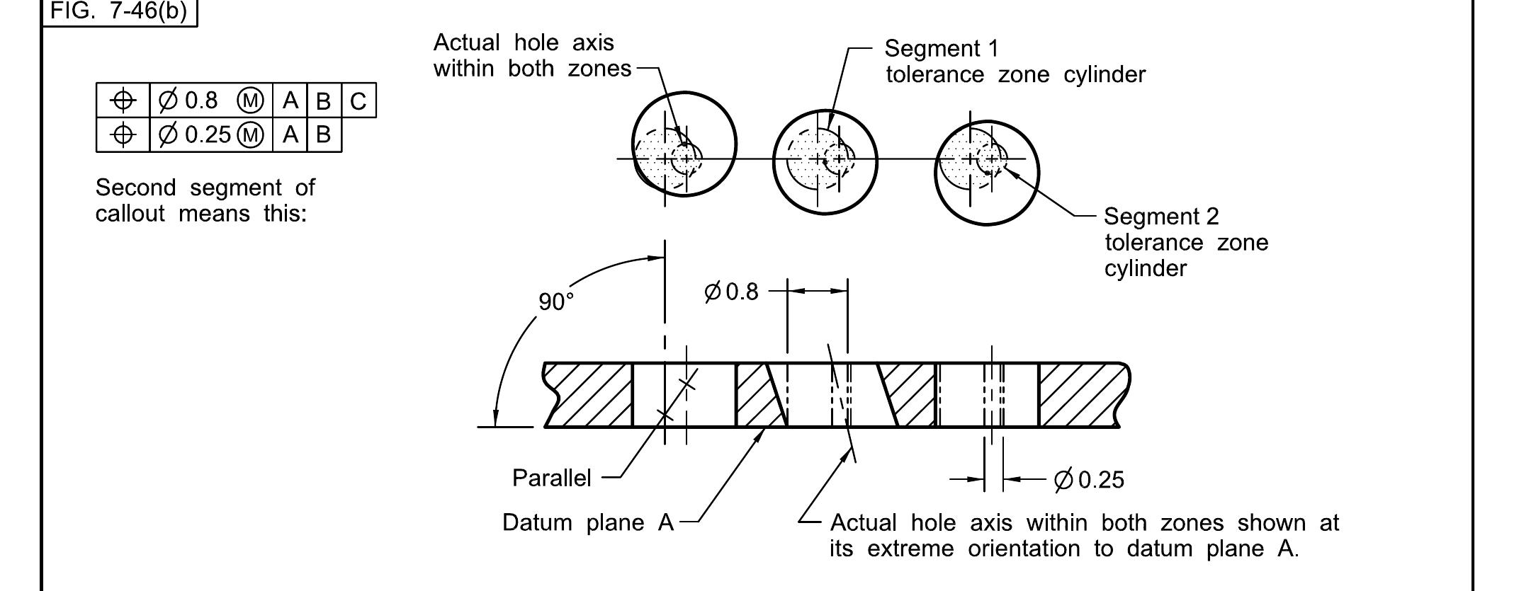 -46 hole patterns for fig. 7-46. multiple single-segment