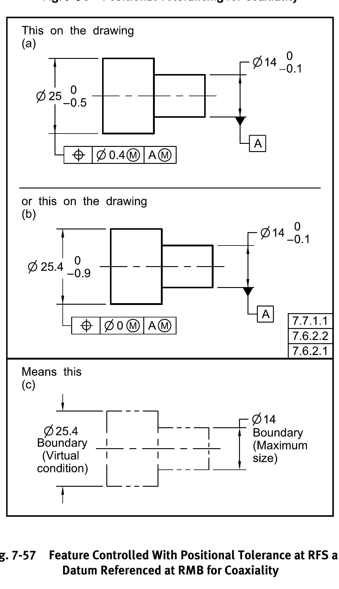 Figure 257 - A N I N T Dimensioning and Tolerancing
