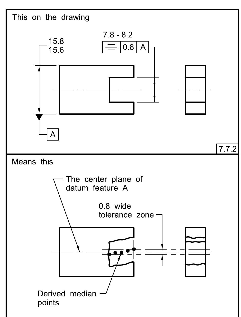 -66 symmetry tolerancing