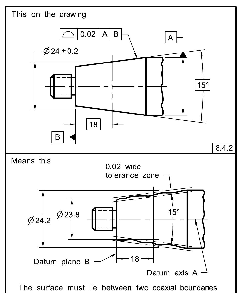 -18 profile tolerancing of a conical feature, datum related