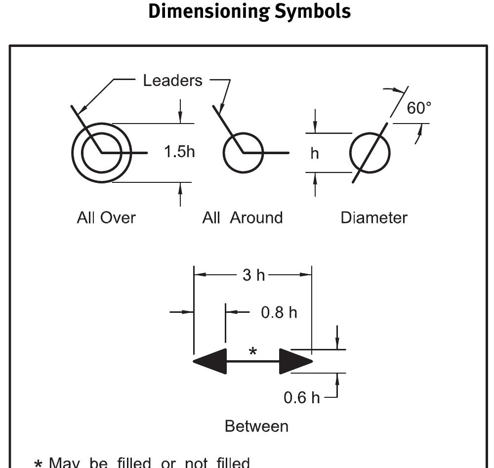 Figure 310 - A N I N T Dimensioning and Tolerancing