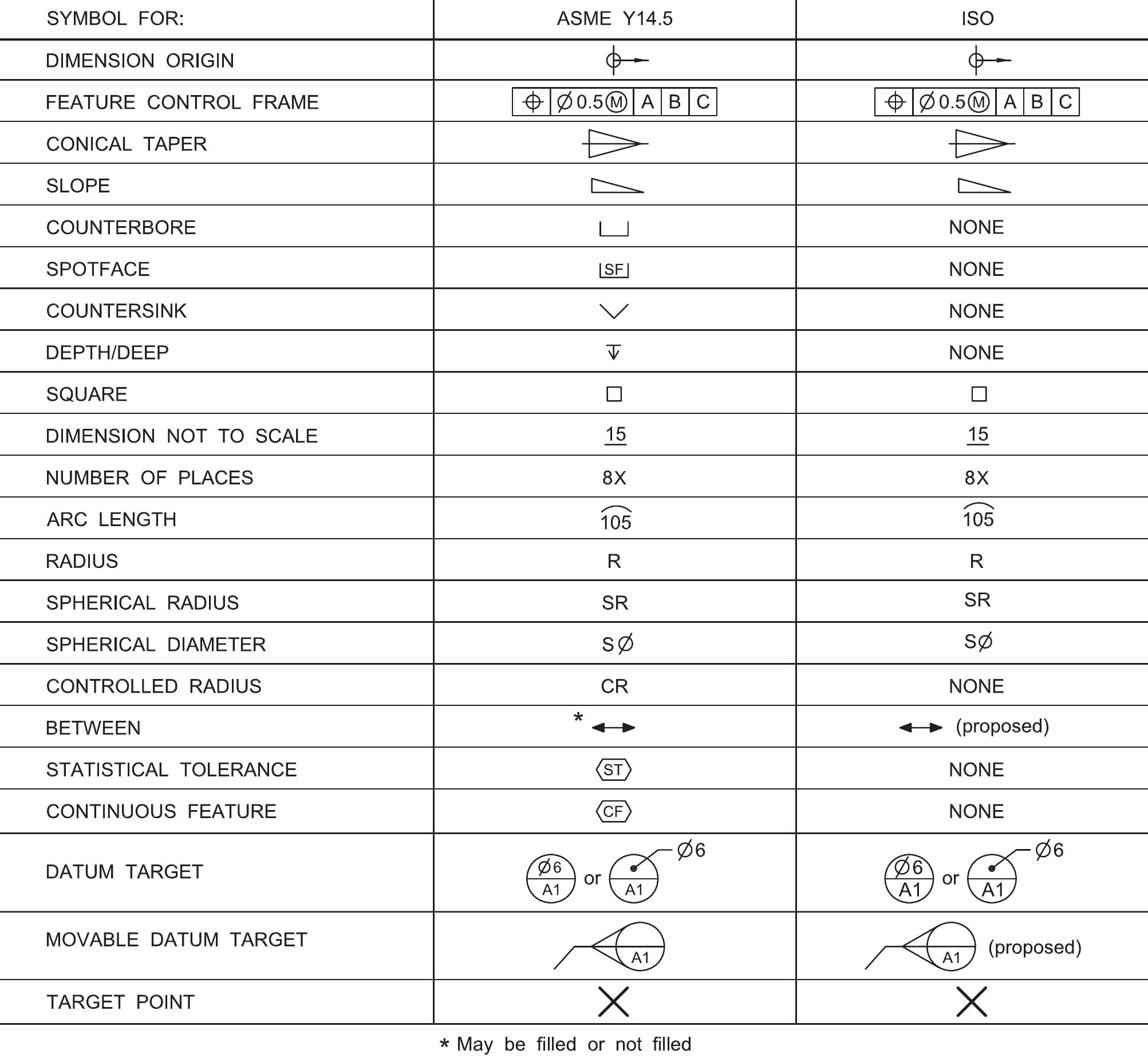 Table 15 - A N I N T Dimensioning and Tolerancing