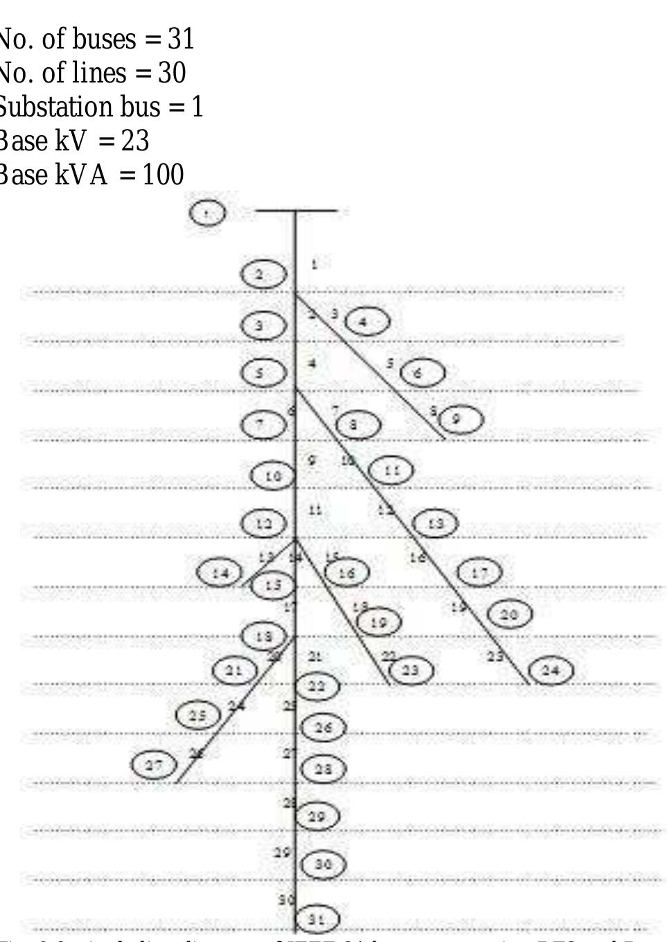 1 Single Line Diagram Of Ieee 15 Bus System Using Bfs And