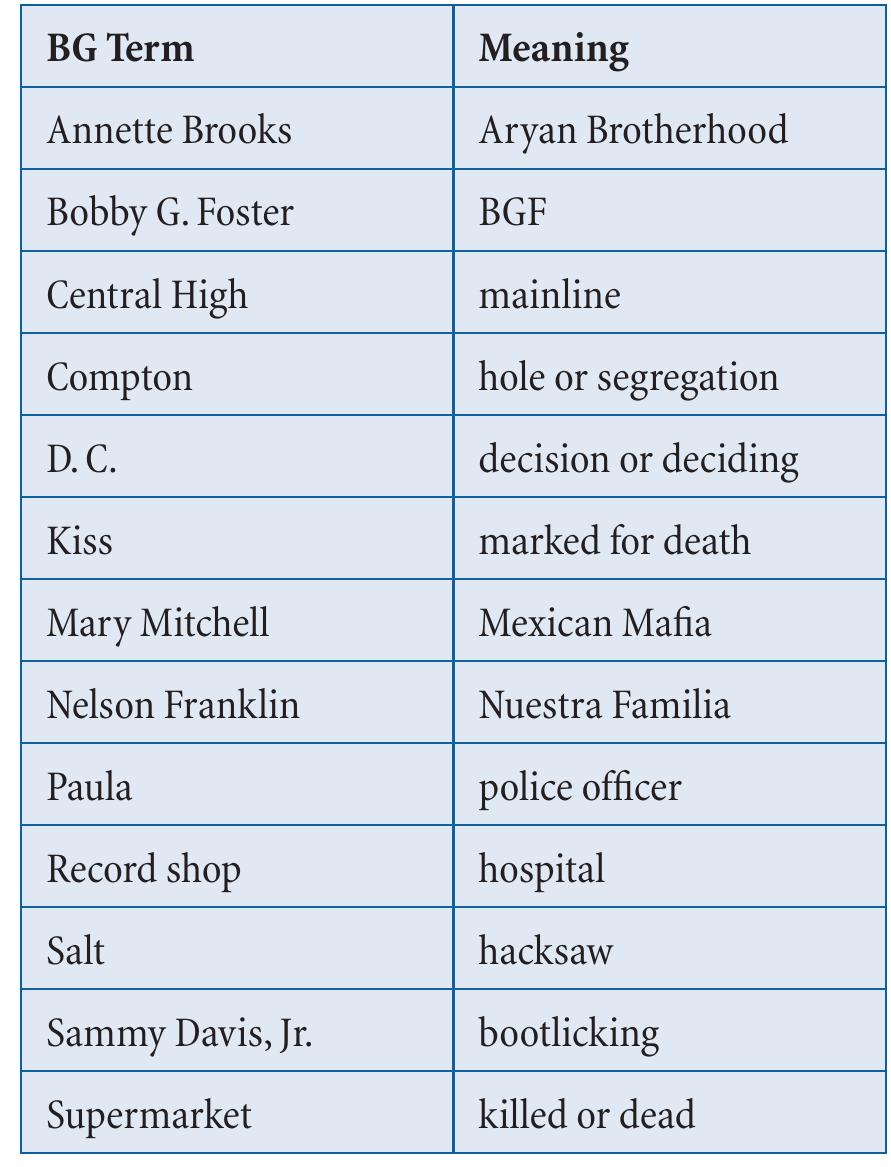 (PDF) Prison Subculture and Prison Gang influence