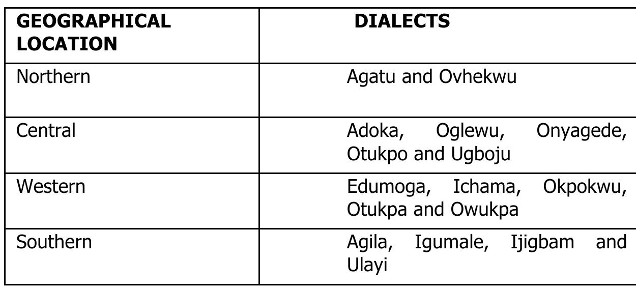 (PDF) The Idoma of Central Nigeria