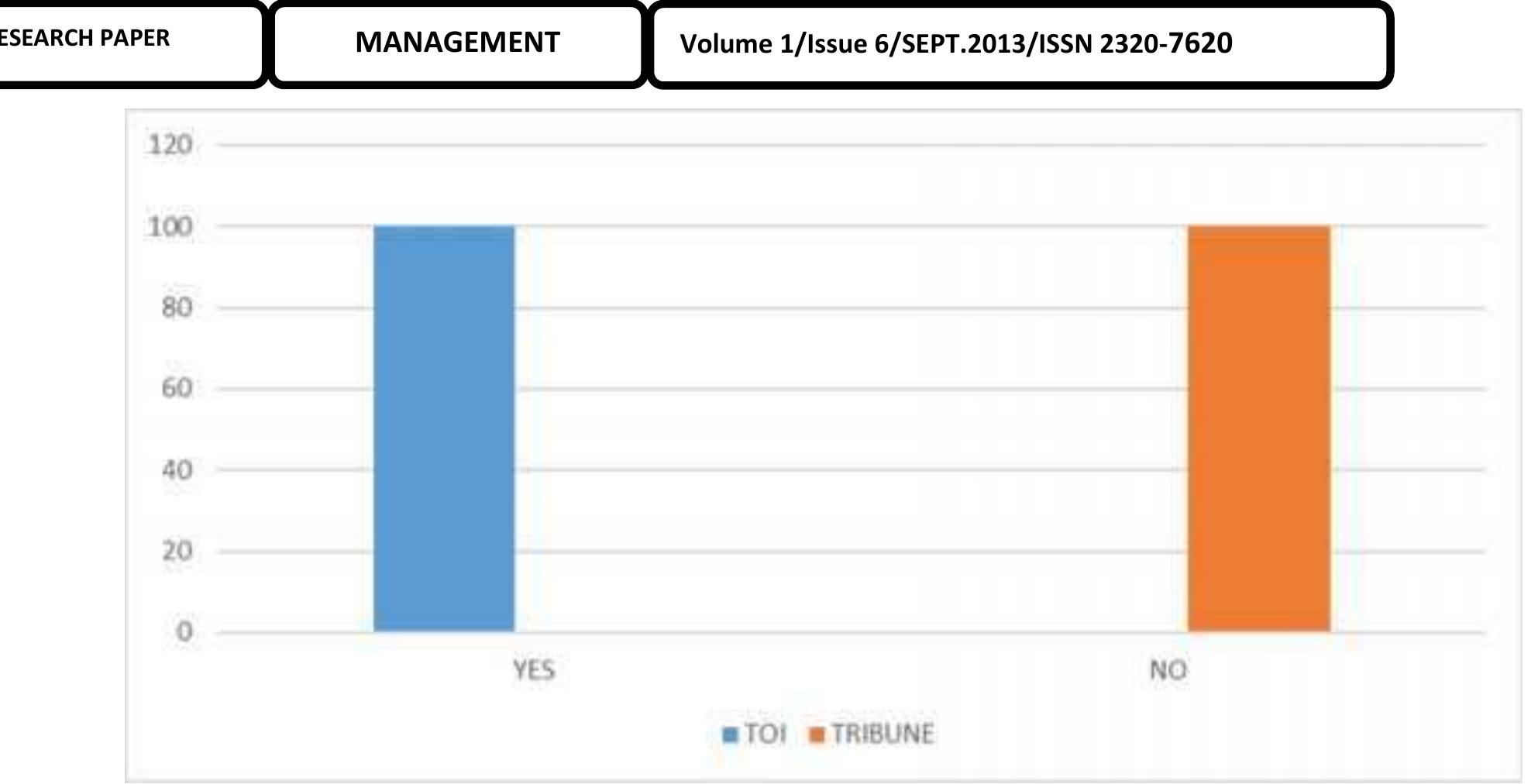 The table shows the pictures accompanies the text in the