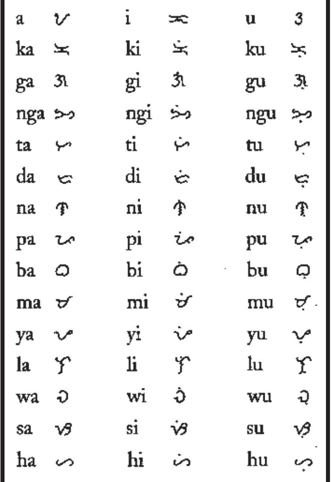 Alibata, ancient filipino alphabet philippine history has