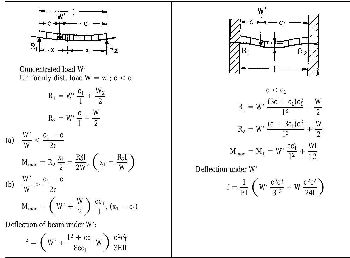 2.2 beams of uniform cross section, loaded transversely