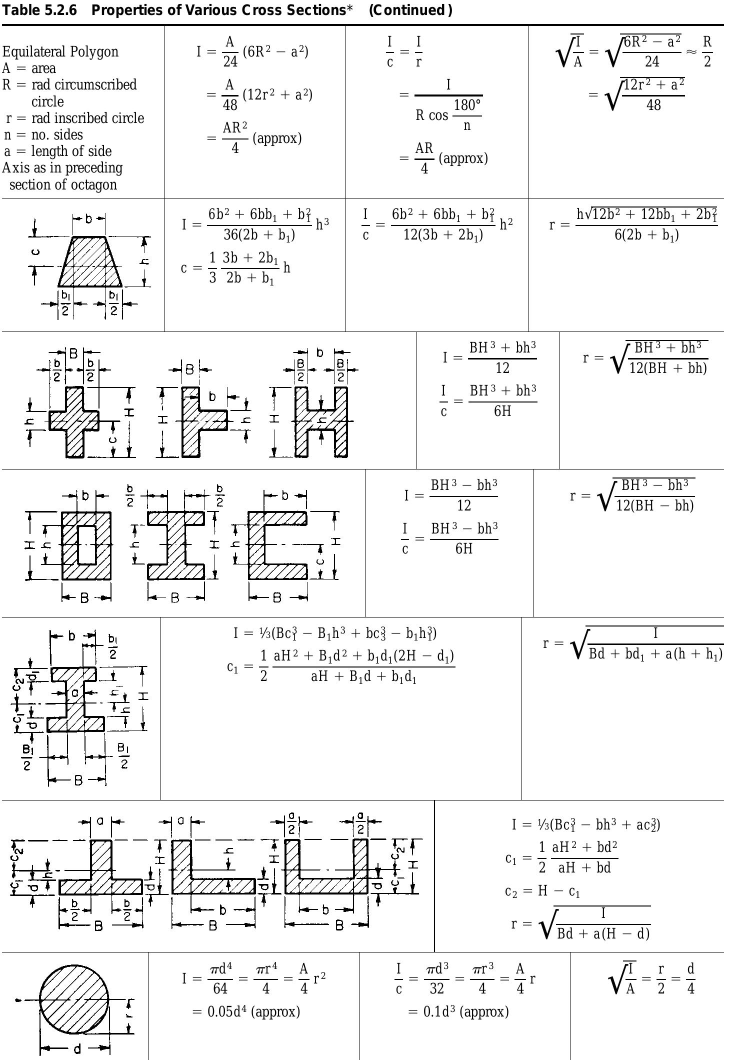 5-28 mechanics of materials increase of height. no