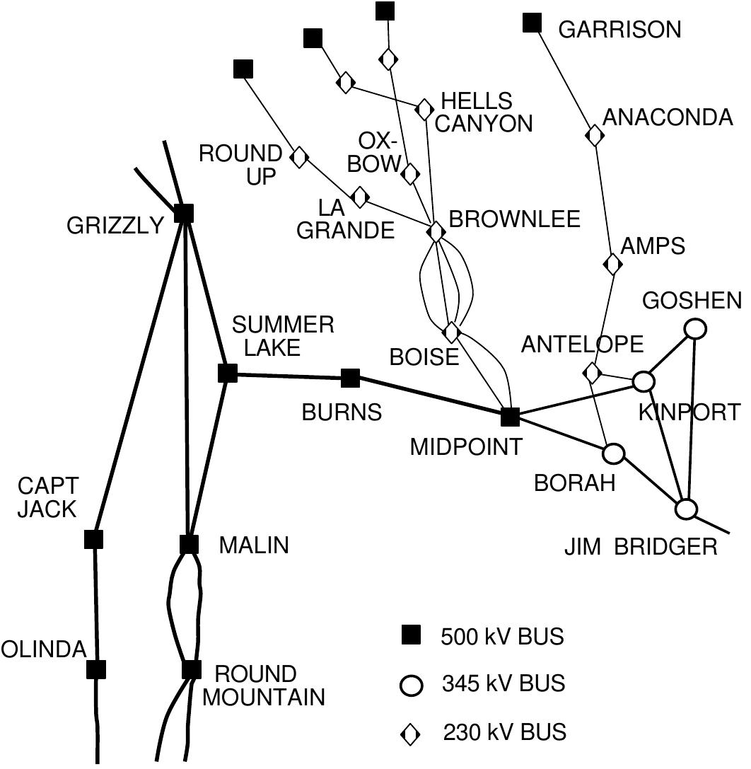 One-line diagram of the key buses related to the july 2,
