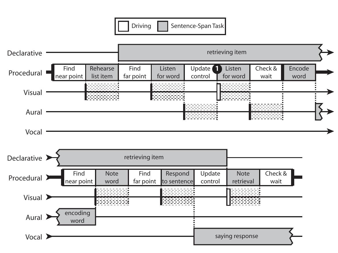 15. sentence-span and driving task process timeline.