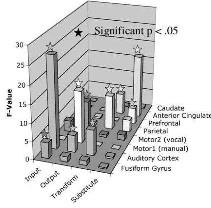 10. a display of the f-values for the main ef- fects of