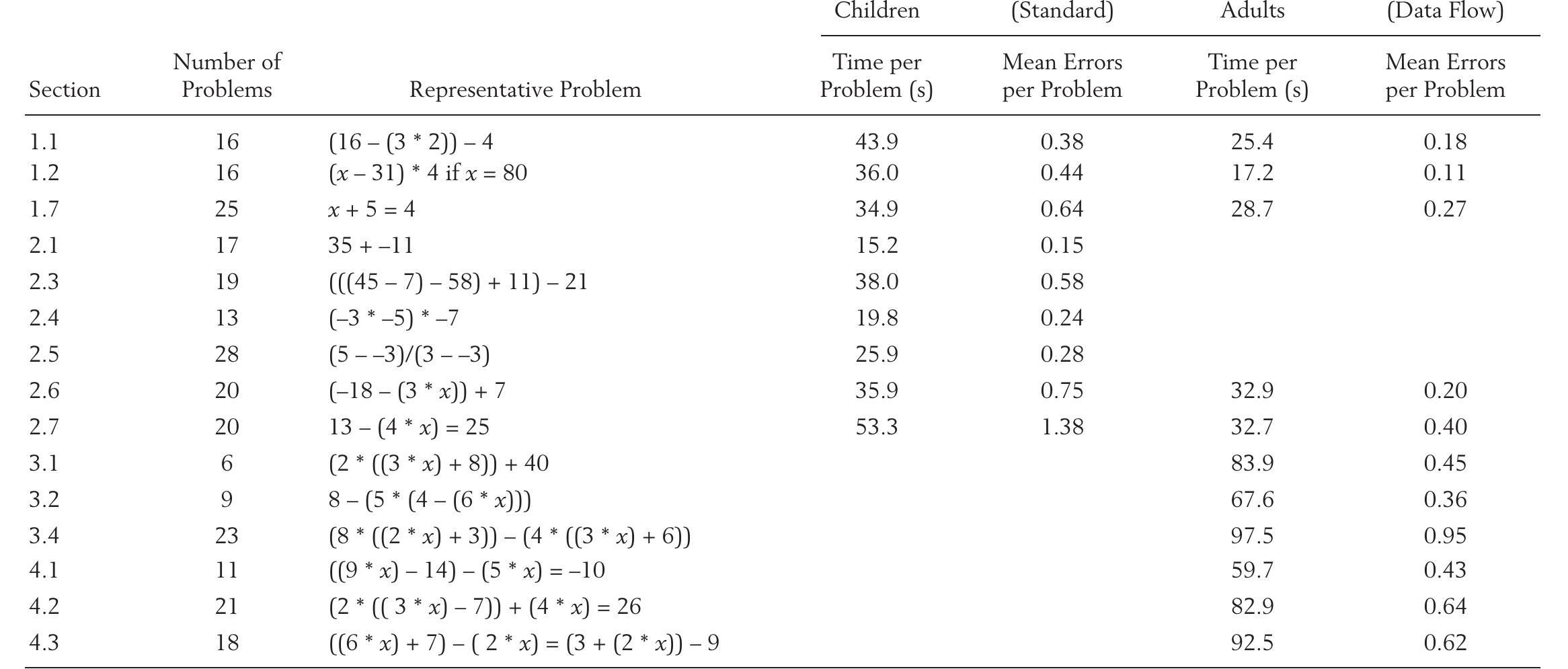 “the times are calculated by summing median times per
