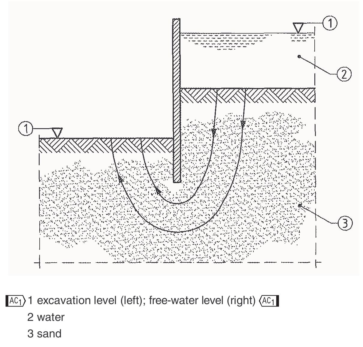 (PDF) BS EN 1997-1 2004