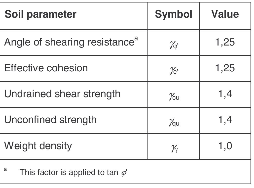 (PDF) BS EN 1997-1 2004