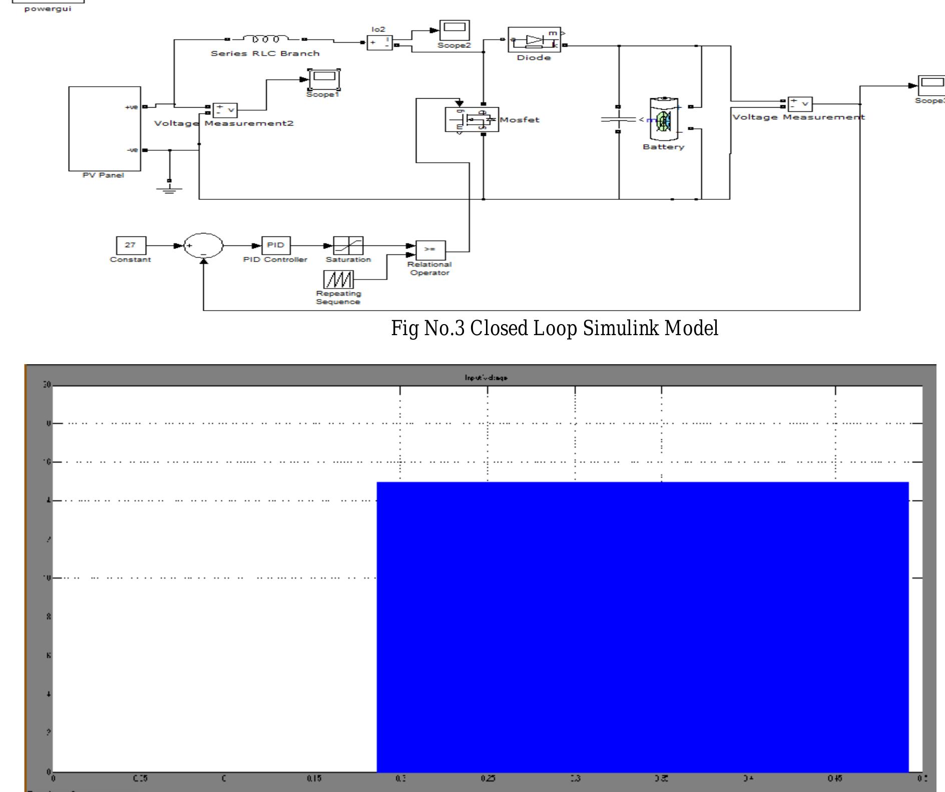 In closed loop system pid controller is used to maintain