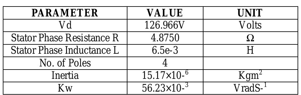 I. bldc motor specification