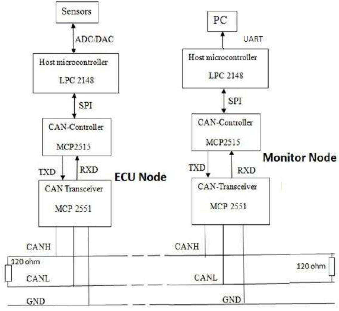 Detailed block diagram nected txd and rxd pins of the