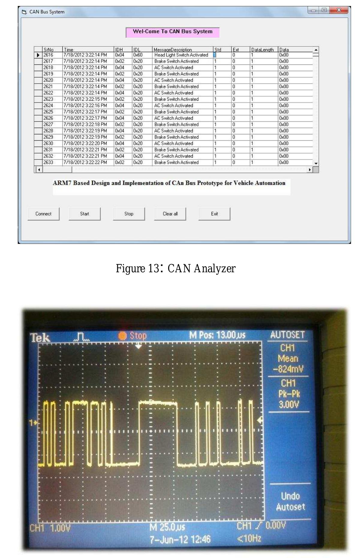 Can bus output observed on the dso the basics of can bus
