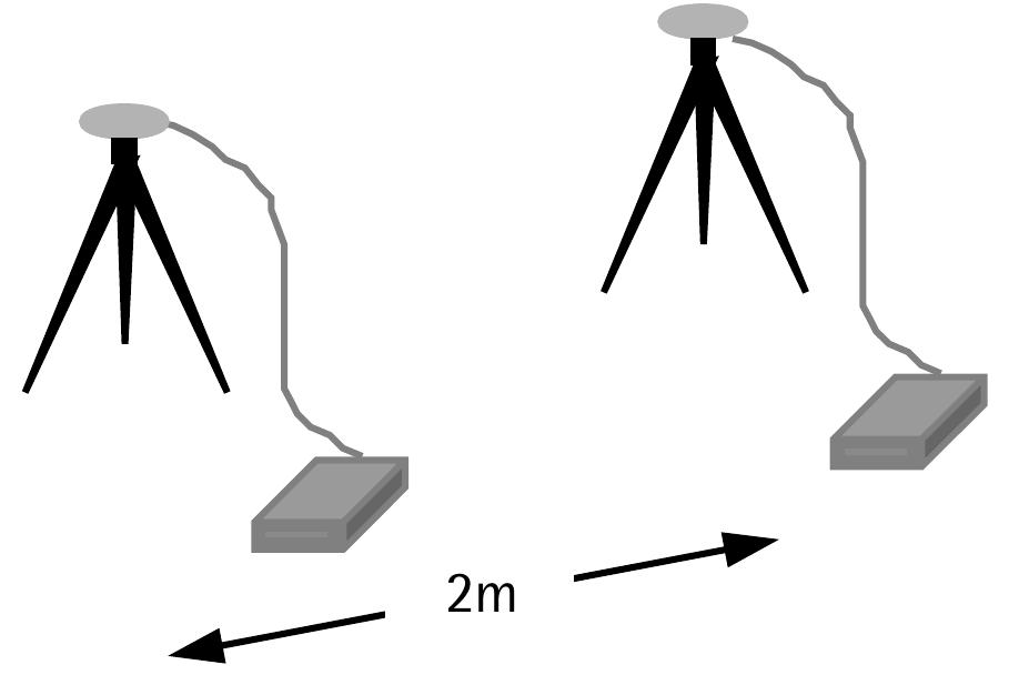 (PDF) Introduction to GPS