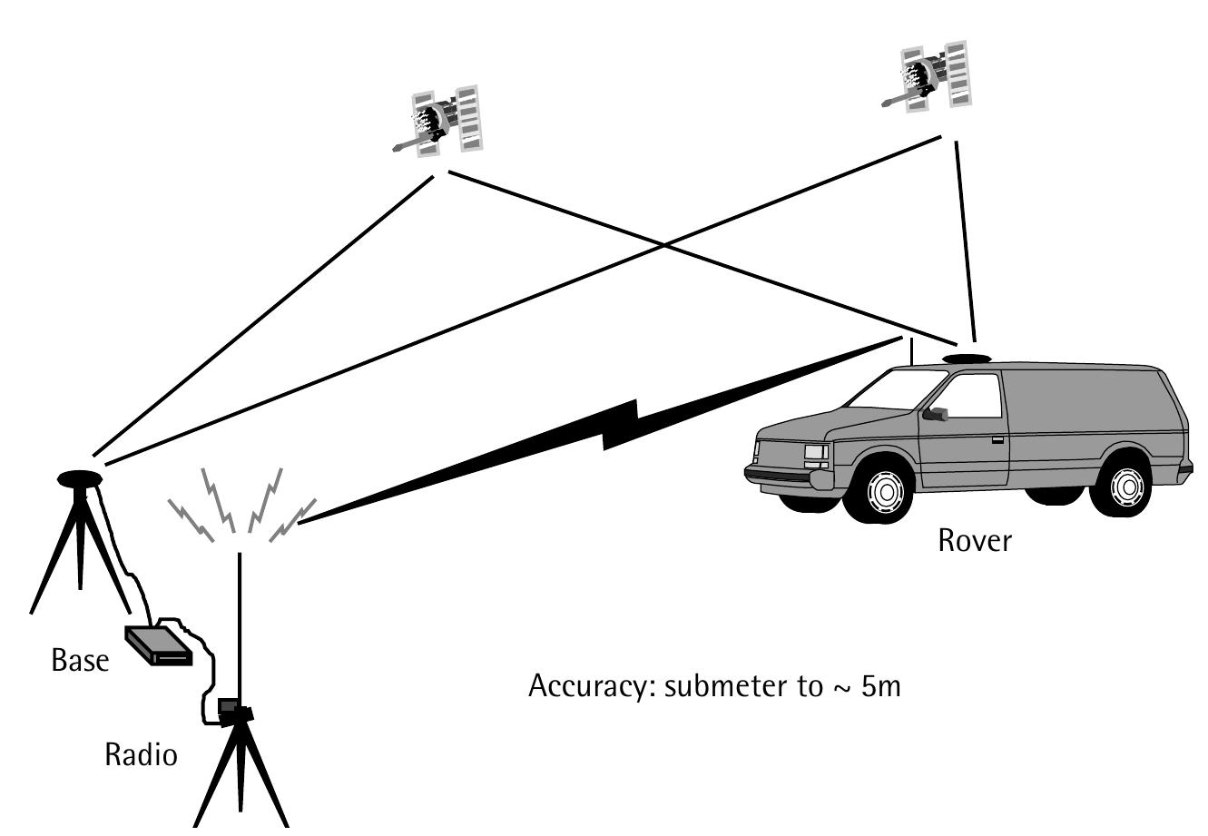 (PDF) Introduction to GPS