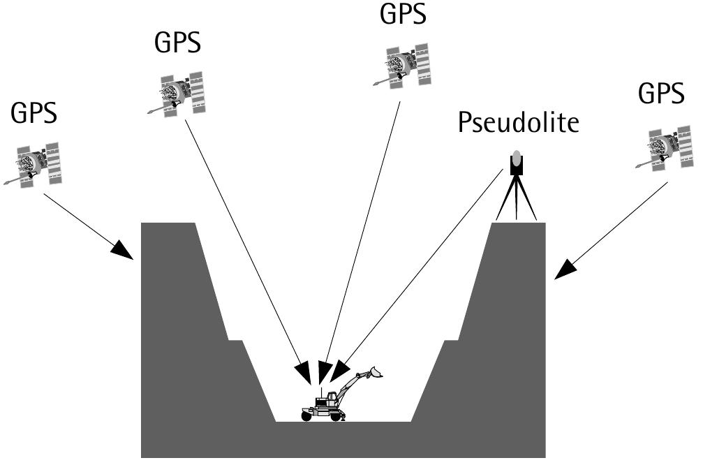 (PDF) Introduction to GPS