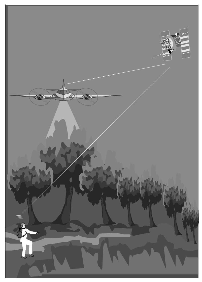 (PDF) Introduction to GPS