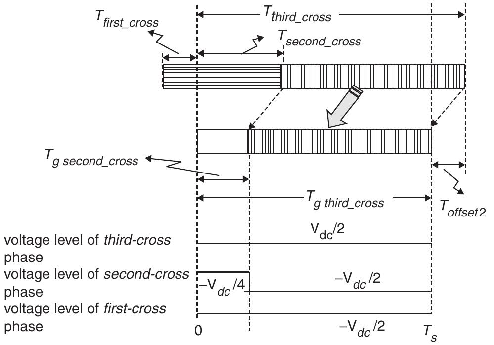 Principle of inverter switching time calculation in over-